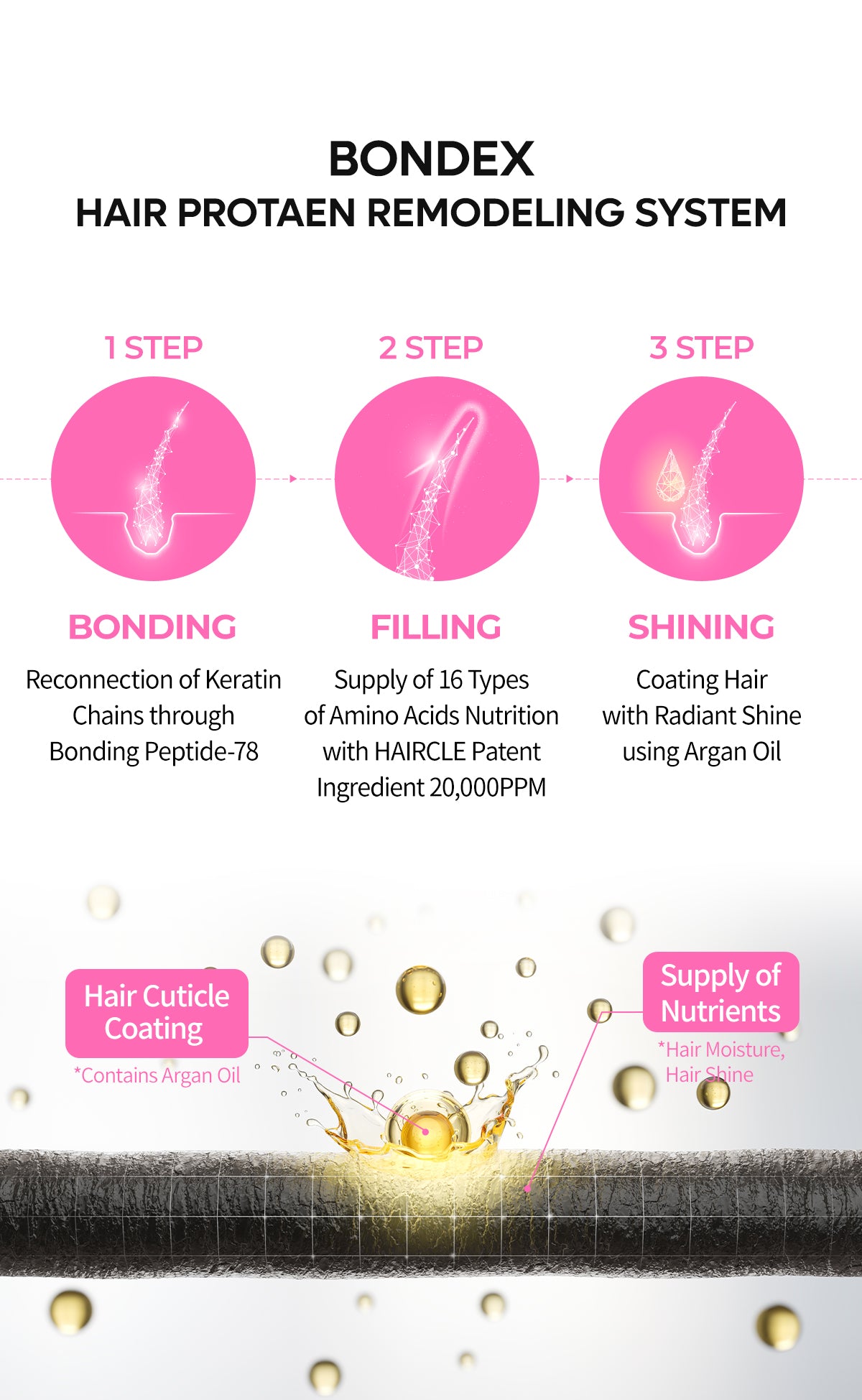 Bondex Protein Bonding Remodeling Clinic Line – Dr.Melaxin.sg